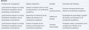Matriz operacional de la variable y matriz de consistencia - Escuela de ...