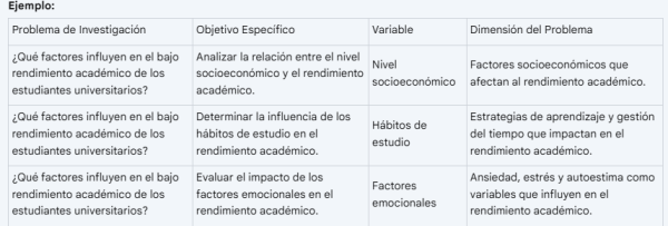 Matriz operacional de la variable y matriz de consistencia - Escuela de ...